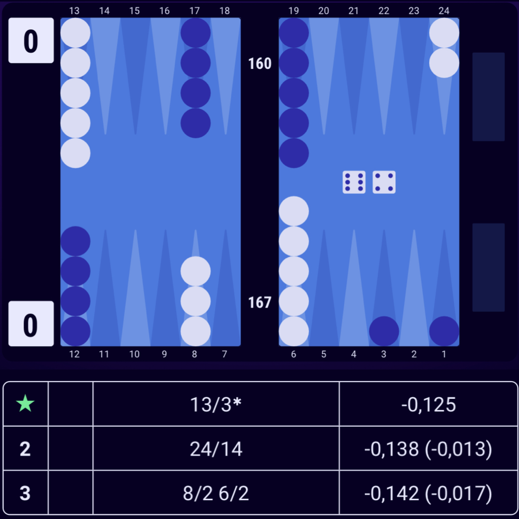 3 Tips For Opening Rolls — Backgammon Galaxy - Play Online for Free