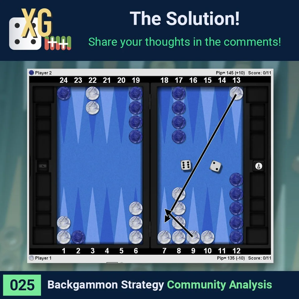 Backgammon Strategy Community Analysis 025 — Backgammon Galaxy - Play Online for Free