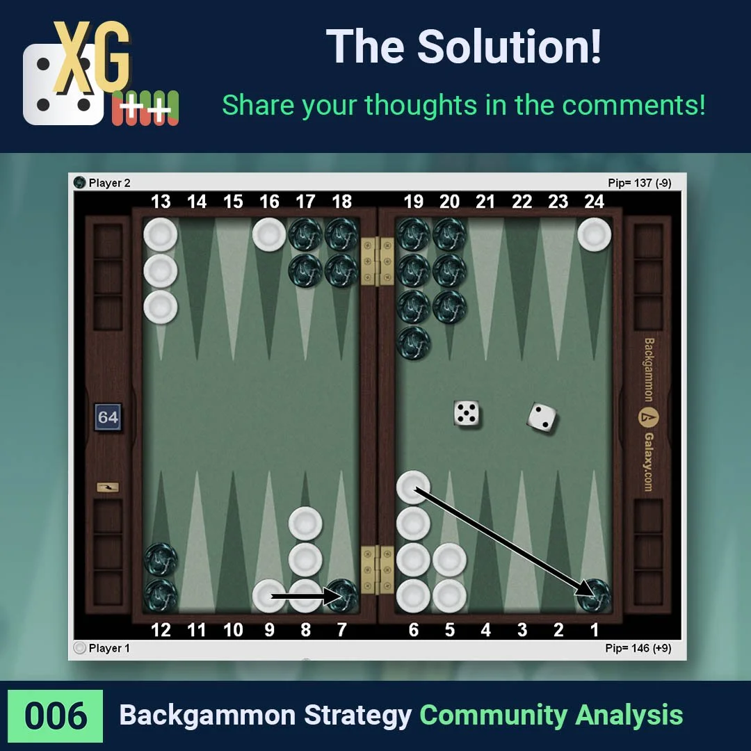Backgammon Strategy Community Analysis 006 — Backgammon Galaxy - Play Online for Free