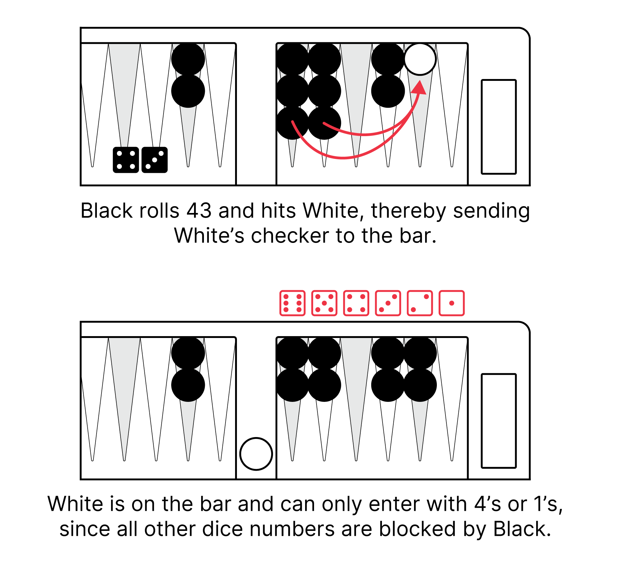 How to Play Backgammon | Official Rules & Strategy Guide — Backgammon ...