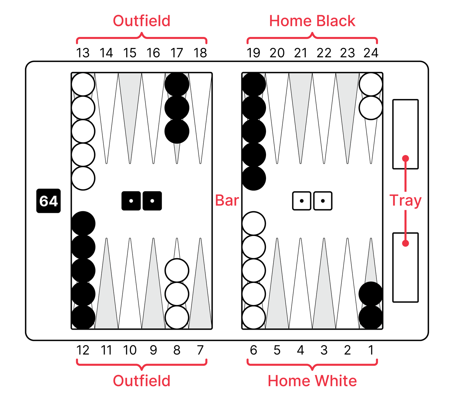 How to Play Backgammon - The Ultimate Guide — Backgammon Galaxy - Play ...