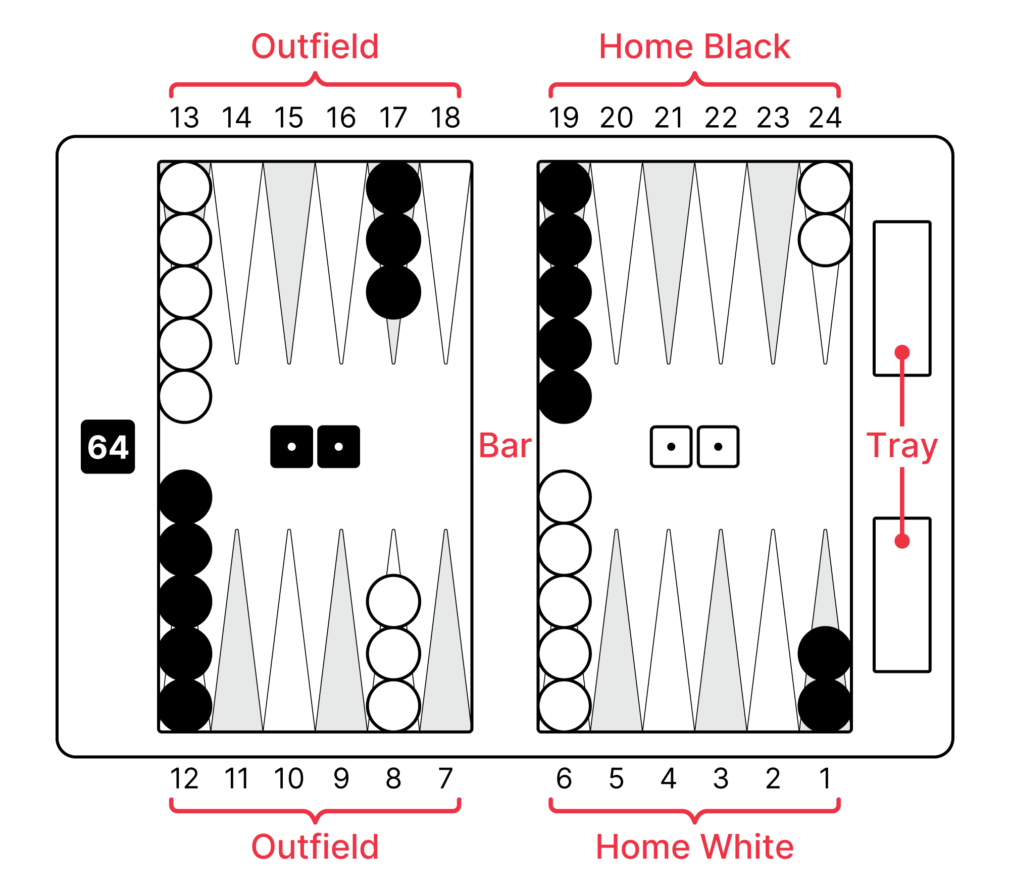 How to Play Backgammon - The Ultimate Guide — Backgammon Galaxy - Play ...