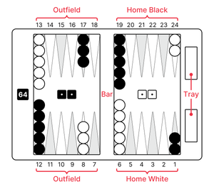 How to Play Backgammon - The Ultimate Guide — Backgammon Galaxy - Play ...