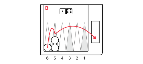 How to Play Backgammon | Official Rules & Strategy Guide — Backgammon ...