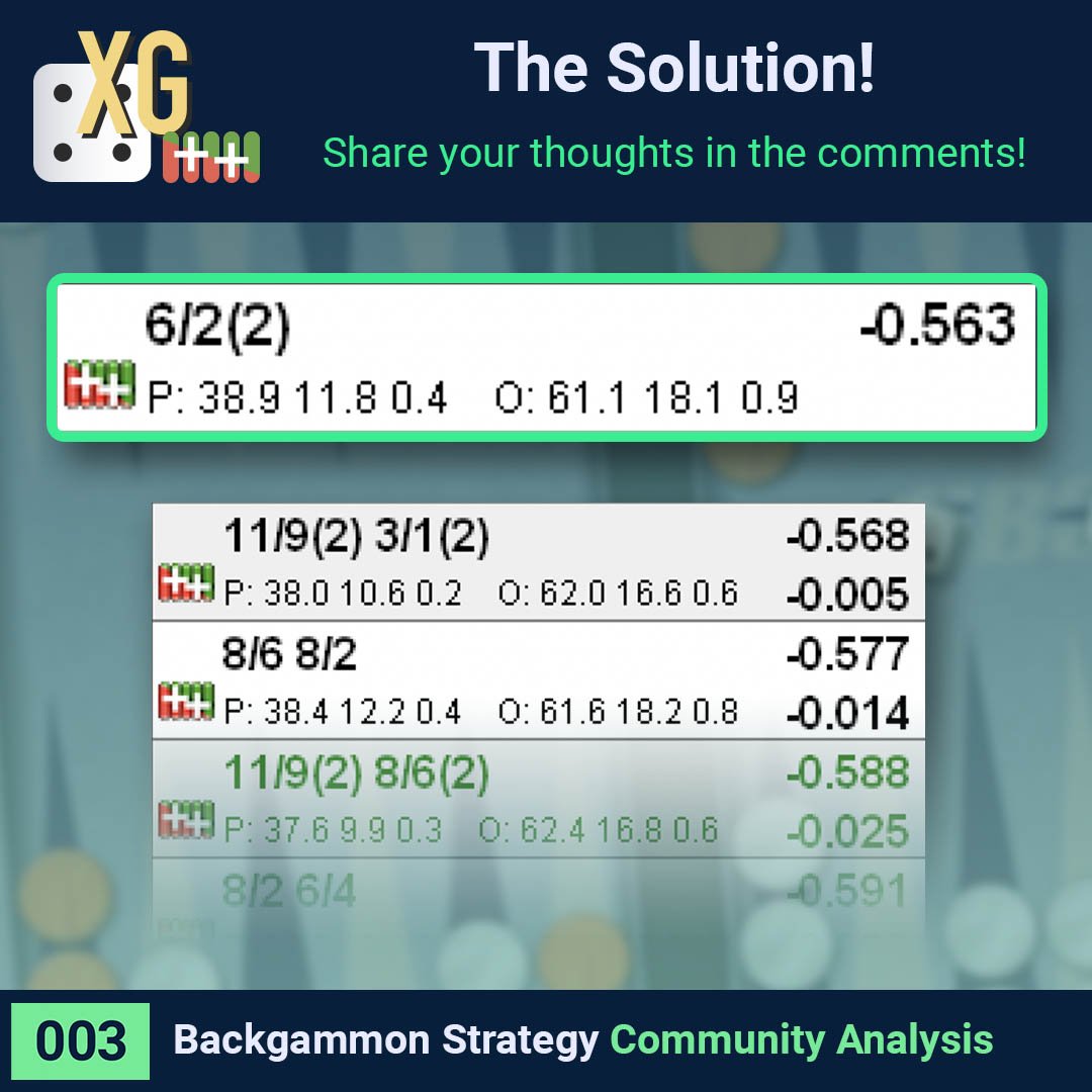 Backgammon Strategy Community Analysis 003 — Backgammon Galaxy - Play Online for Free