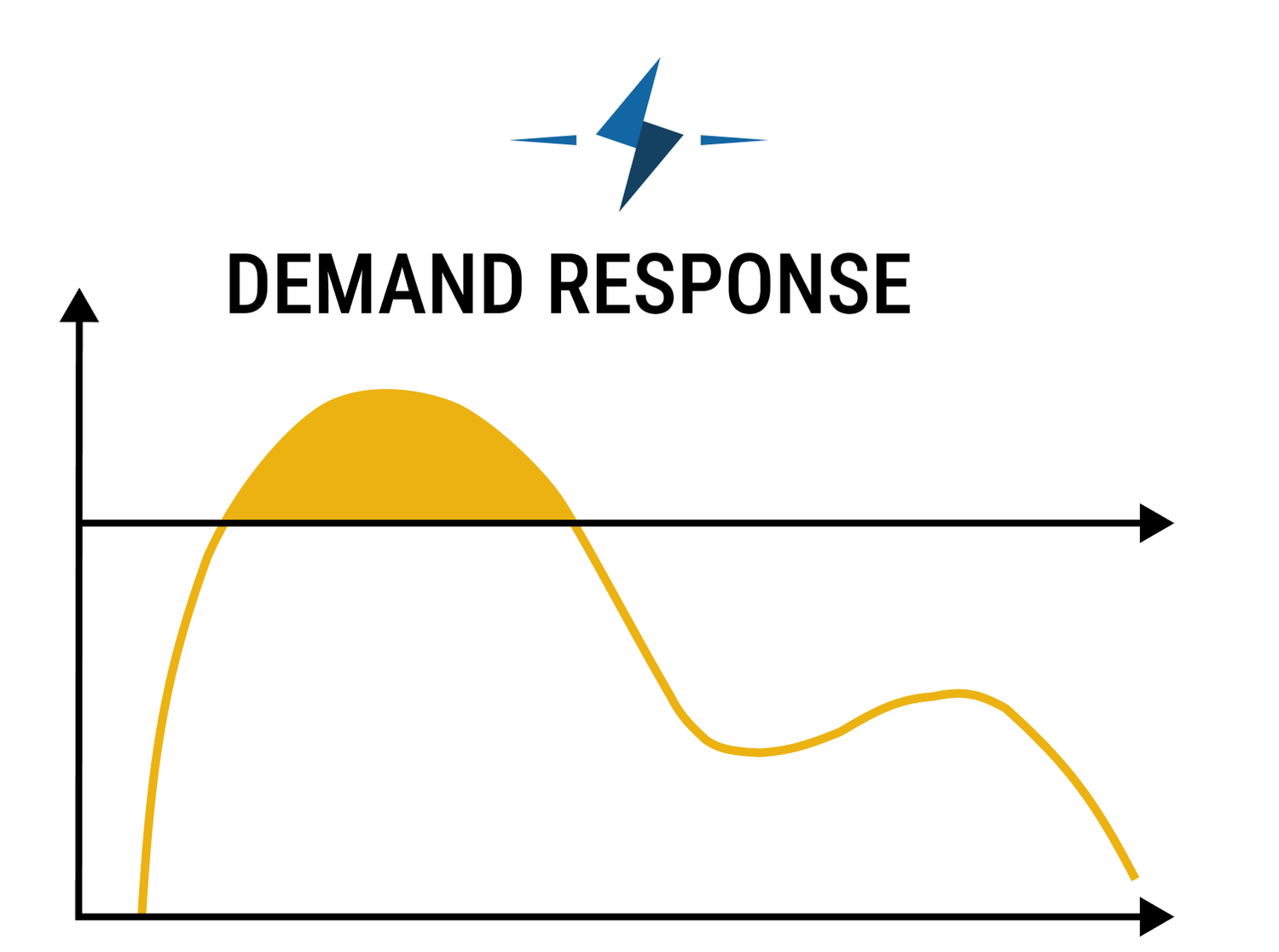 EnerShed (BESS) - Myers Emergency Power Systems