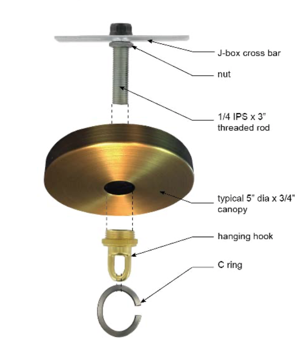 Canopy Information — Andrea Claire Studio