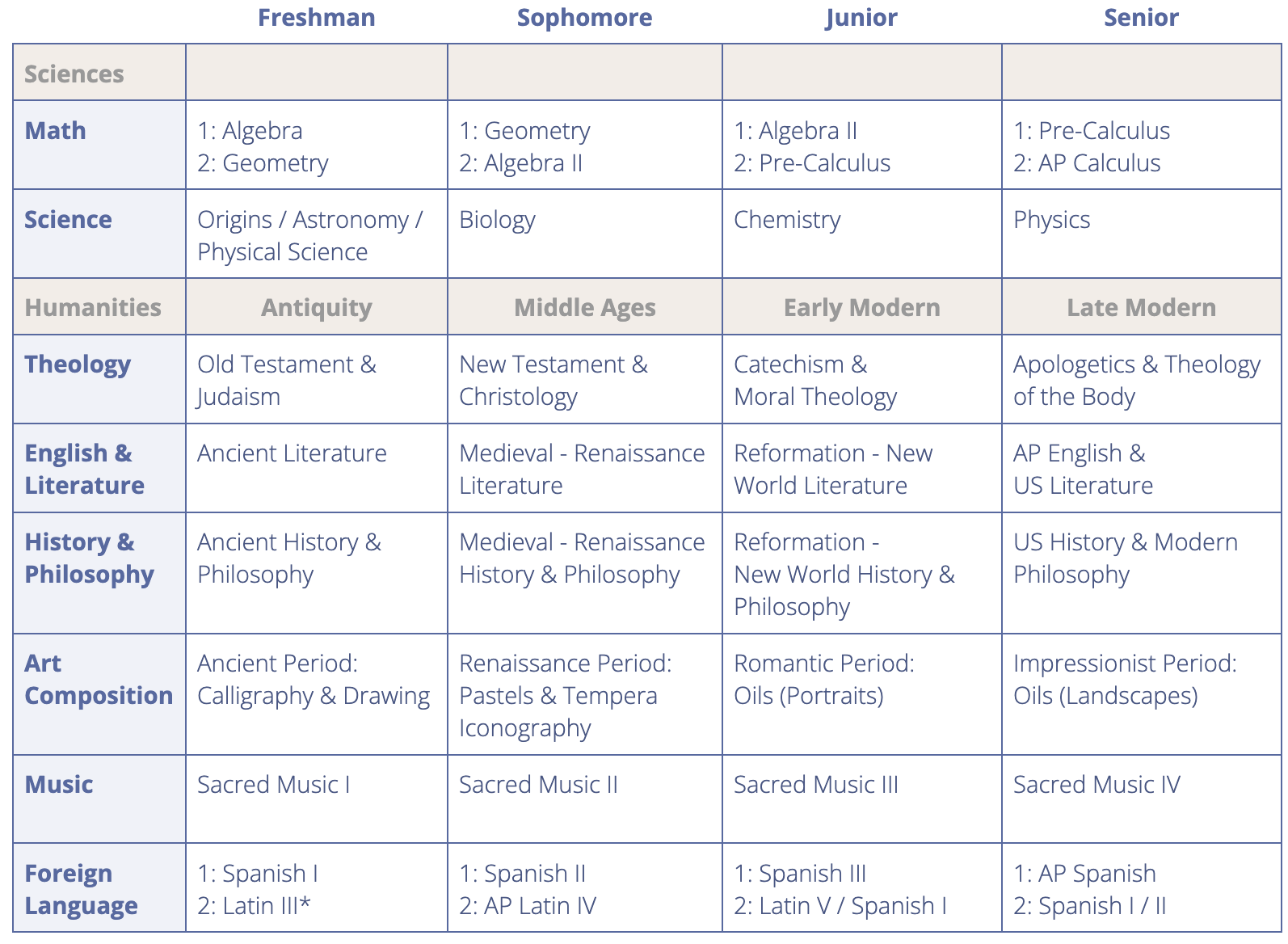Our Curriculum — Nativity