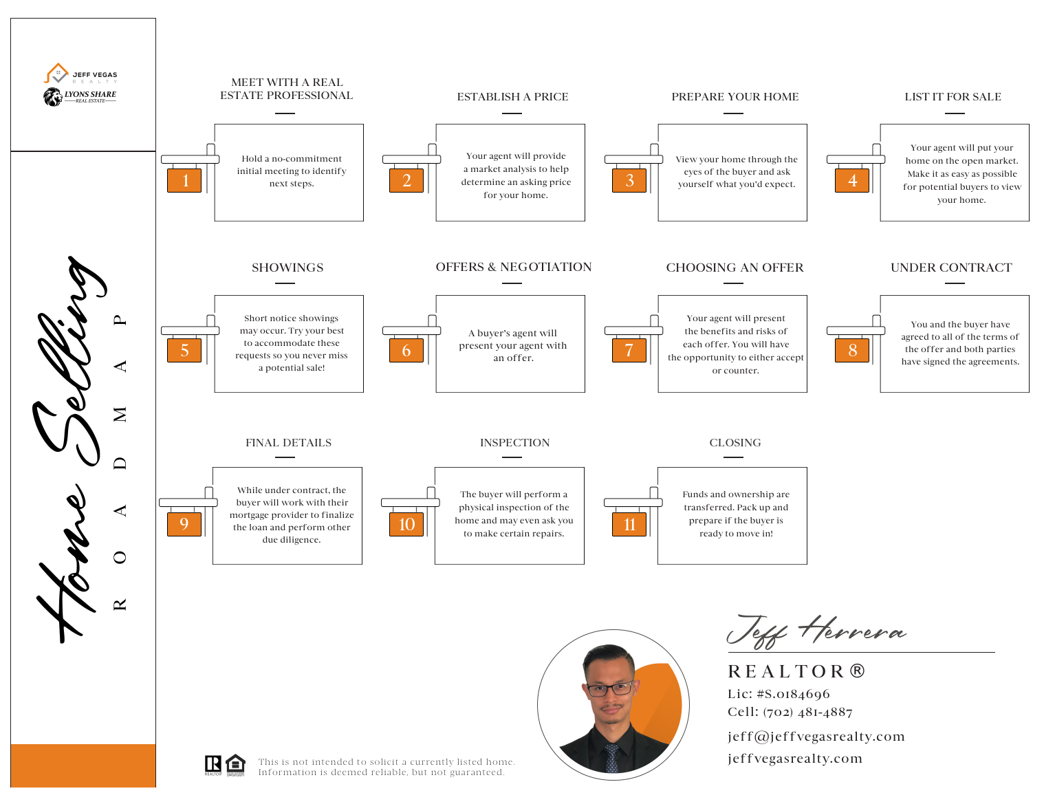 The Home Selling Process Explained — Jeff Herrera | REALTOR®