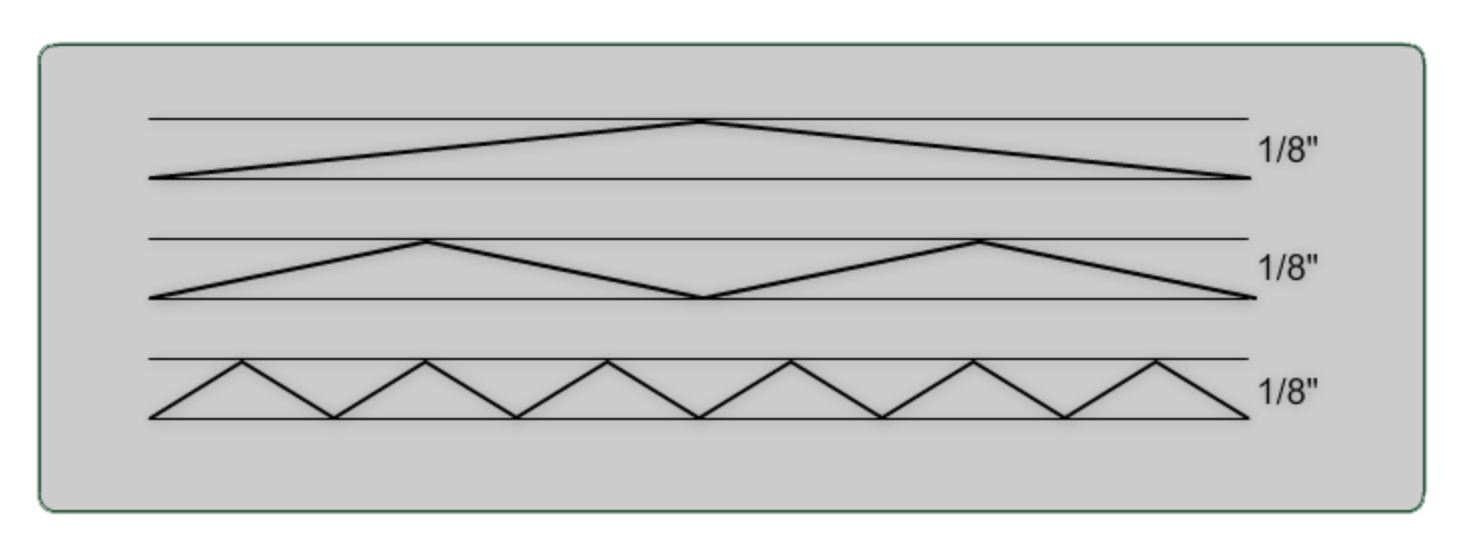 F-NUMBER TESTING — flatpass360