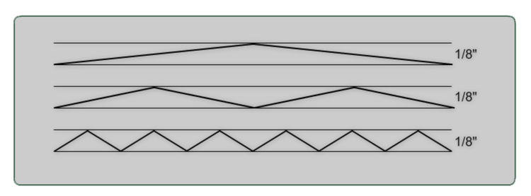 F-NUMBER TESTING — flatpass360
