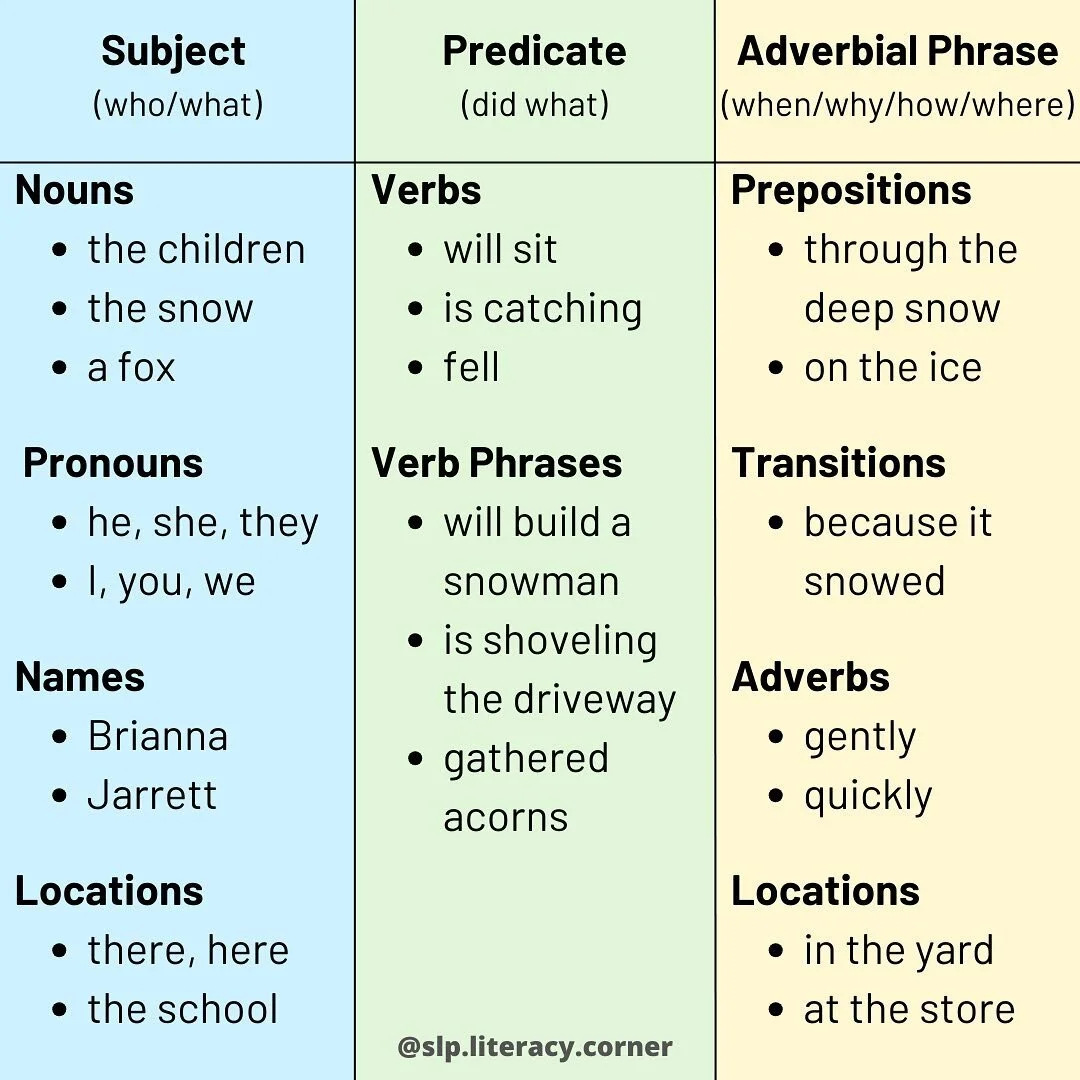 Benefits of Audiobooks — SLP Literacy Corner