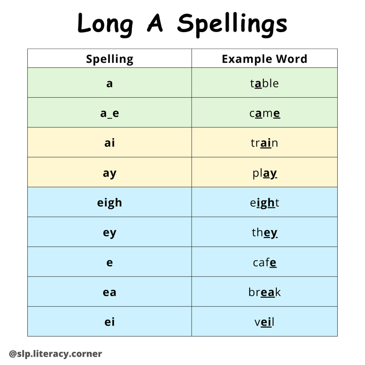 Long Vowel Sound Spellings — SLP Literacy Corner