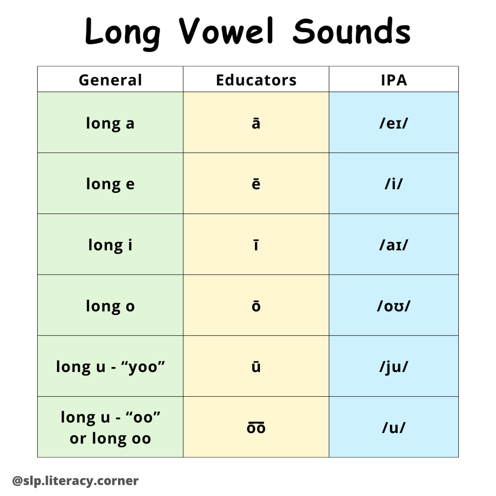 Long Vowel Sound Spellings — SLP Literacy Corner