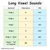 Long Vowel Sound Spellings — SLP Literacy Corner