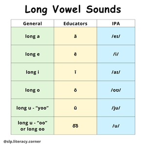Long Vowel Sound Spellings — SLP Literacy Corner