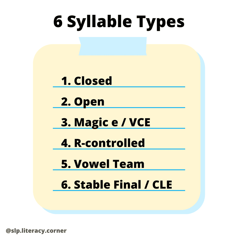 Syllable Types — SLP Literacy Corner