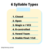Syllable Types — SLP Literacy Corner