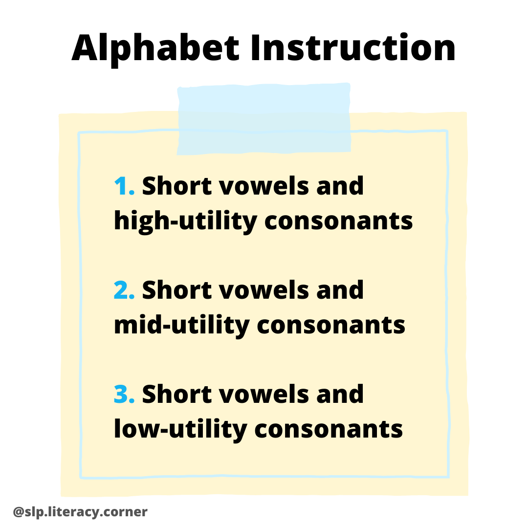 Effective Alphabet Instruction — SLP Literacy Corner