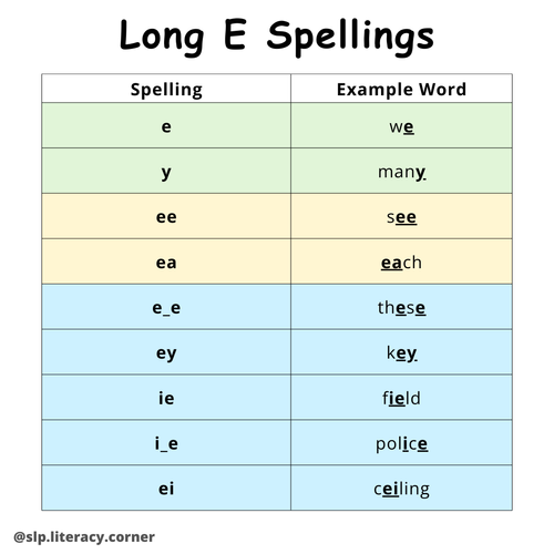 Long Vowel Sound Spellings — SLP Literacy Corner