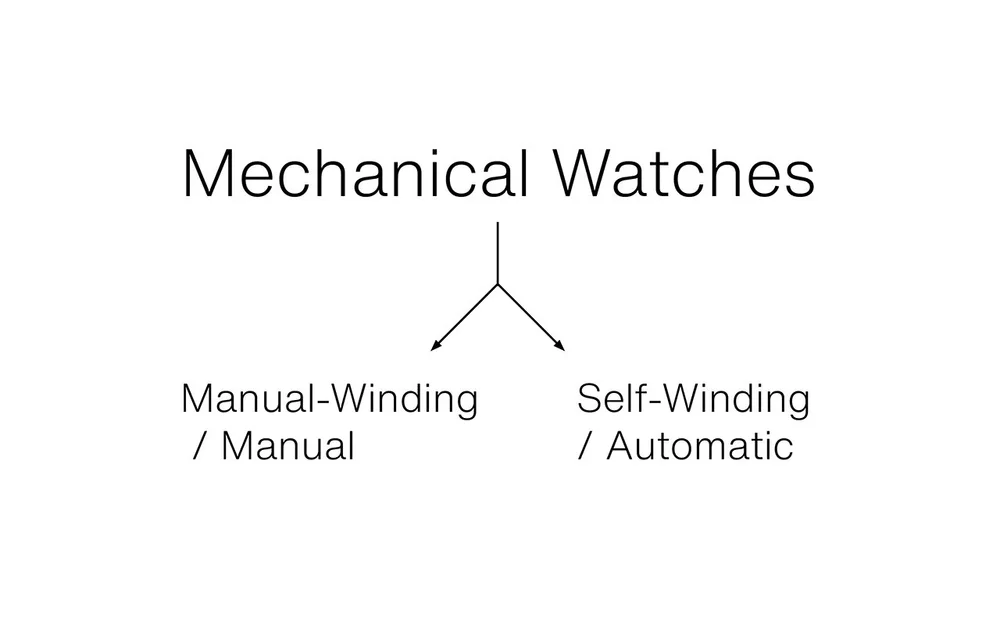 Mechanical vs Automatic Watch: Which One is Best for You? — MANCHERONT