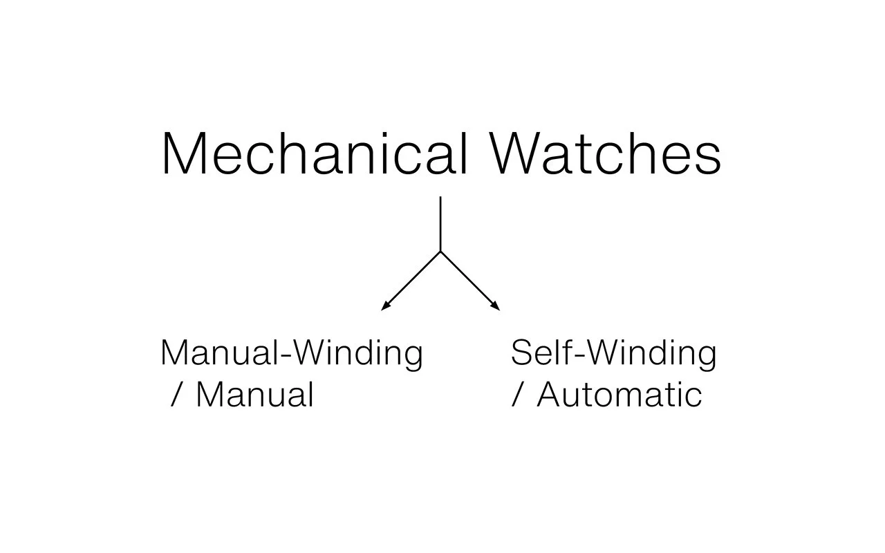 Mechanical vs Automatic Watch: Which One is Best for You? — MANCHERONT