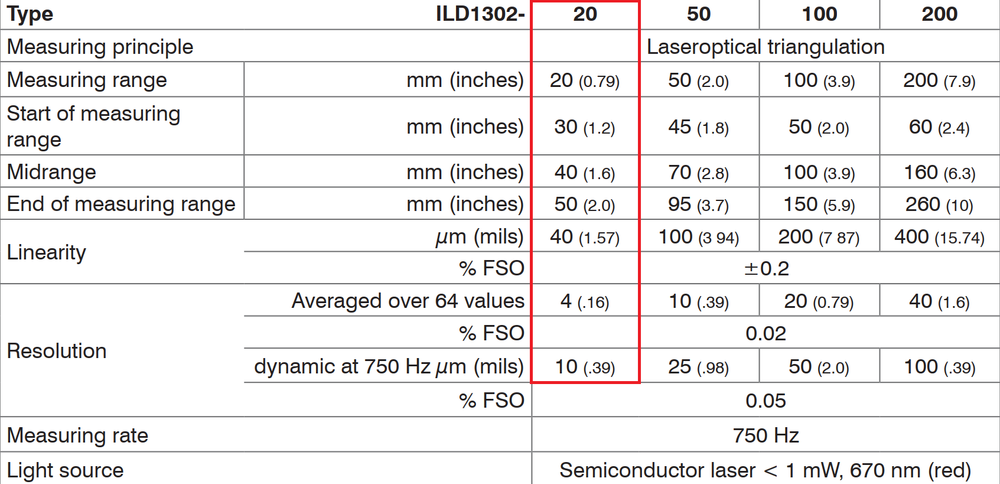 Laser Triangulation Sensors — Sound Analog
