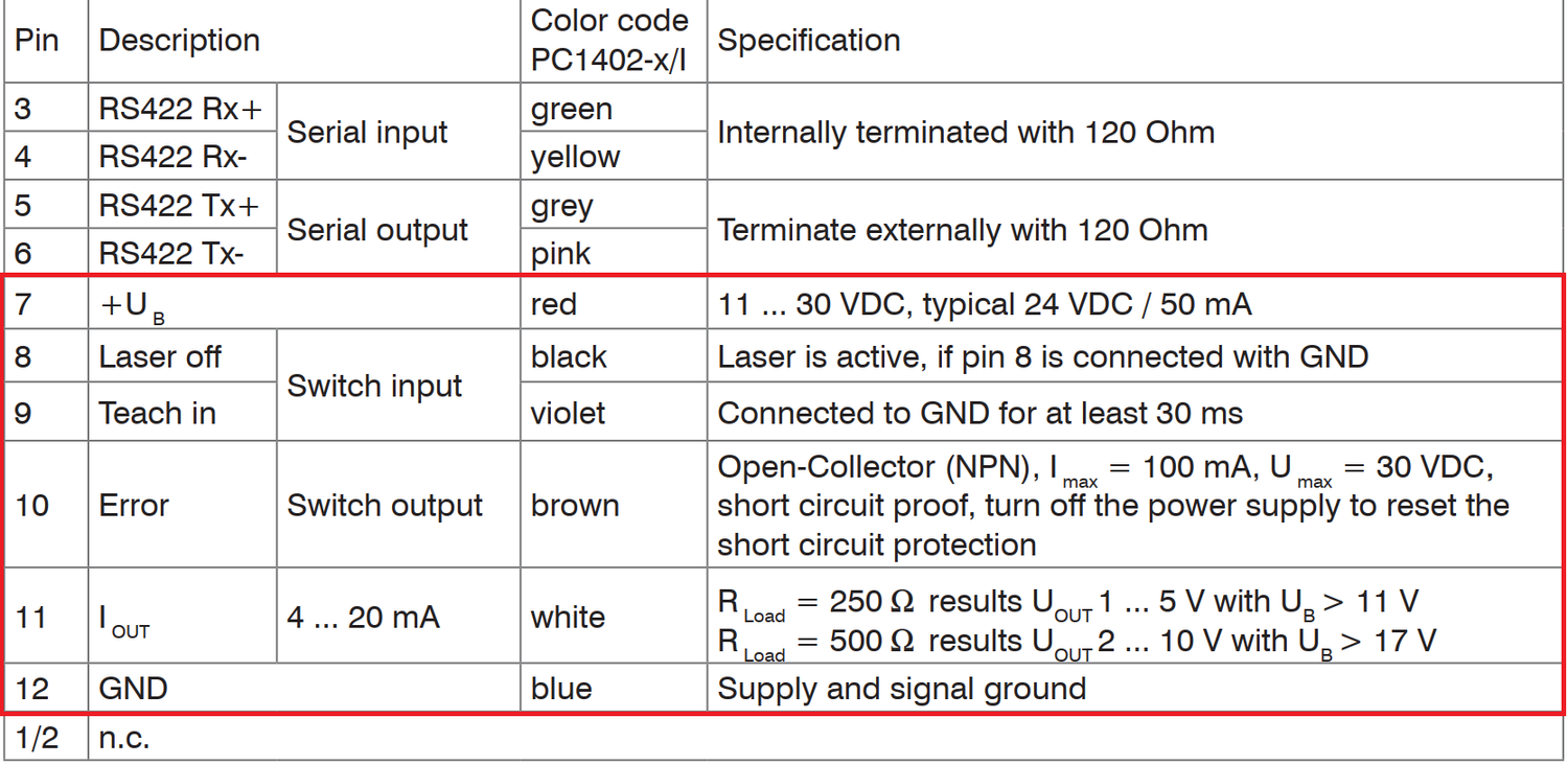 Laser Triangulation Sensors — Sound Analog