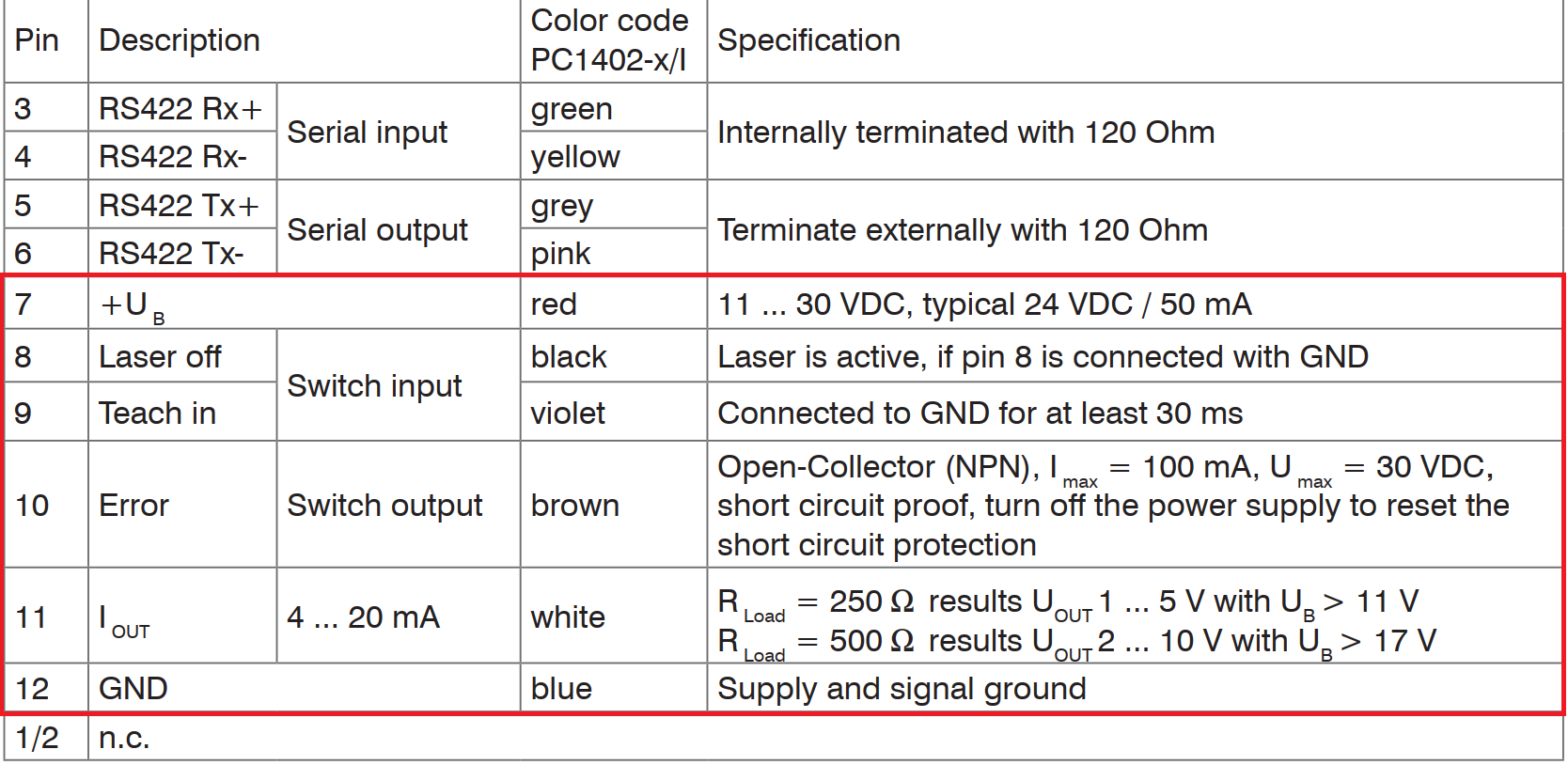 Laser Triangulation Sensors — Sound Analog