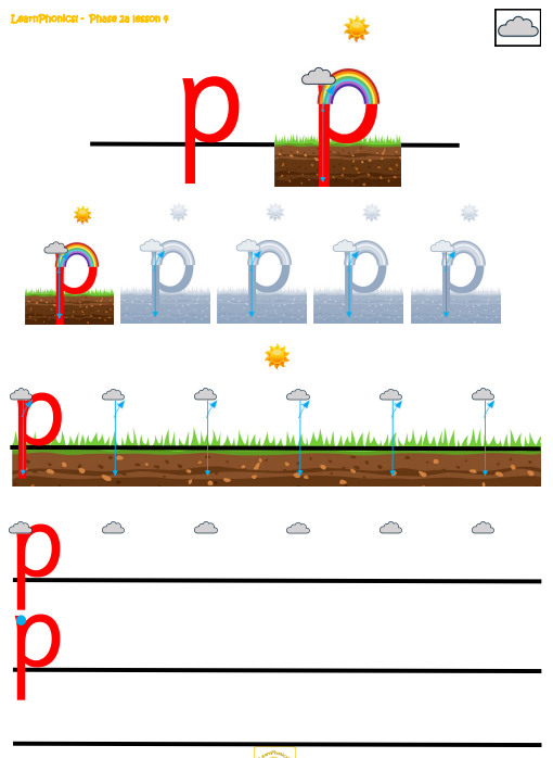 Letter Formation Worksheets LearnPhonics 