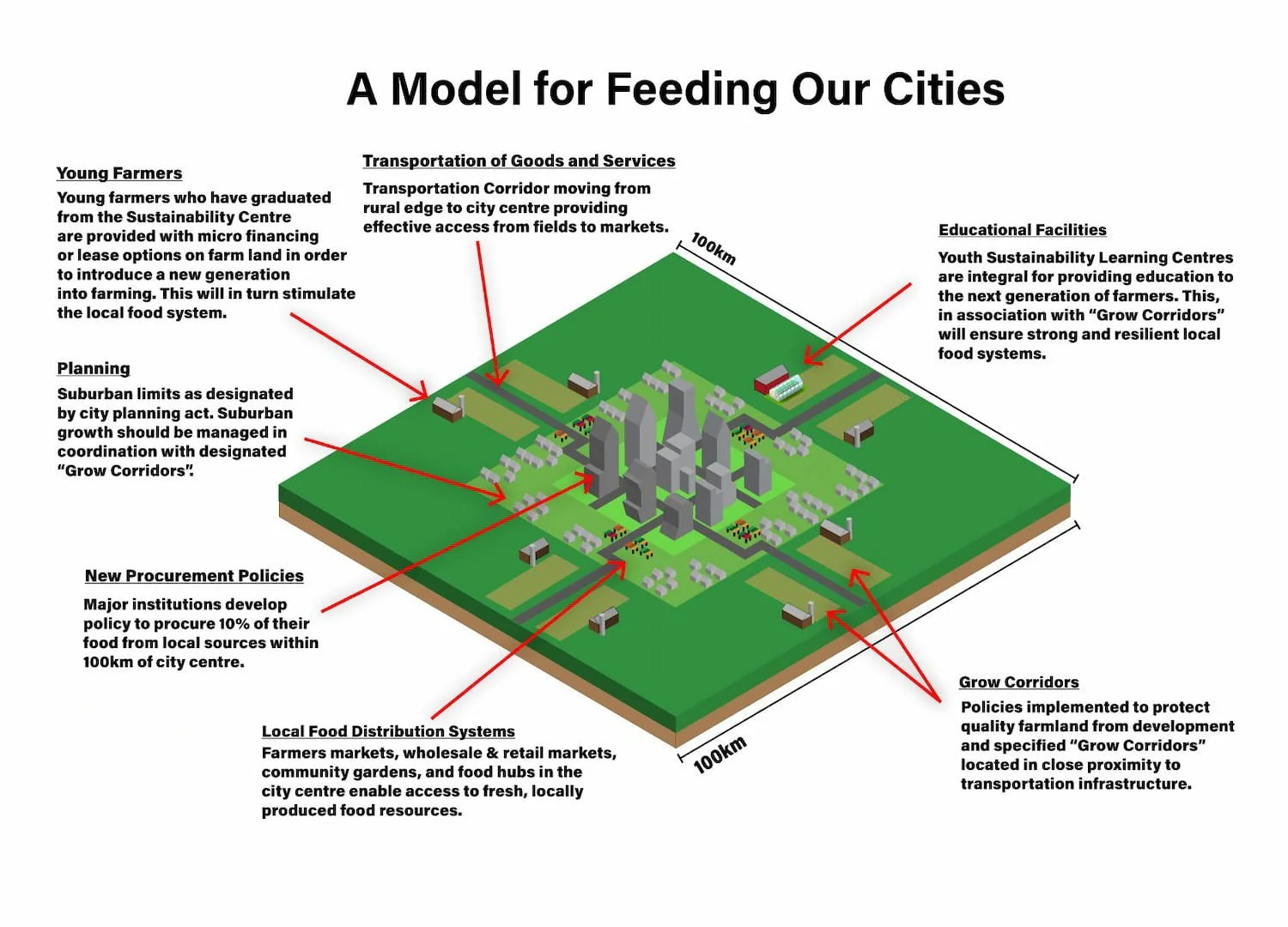 Food Systems — No.9 The Culture of Sustainability