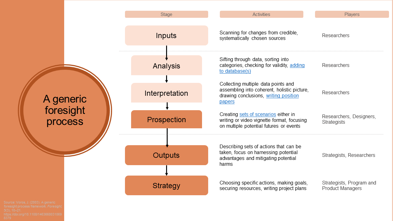 Foresight | Discover Future Strategies Now — Sam Ladner