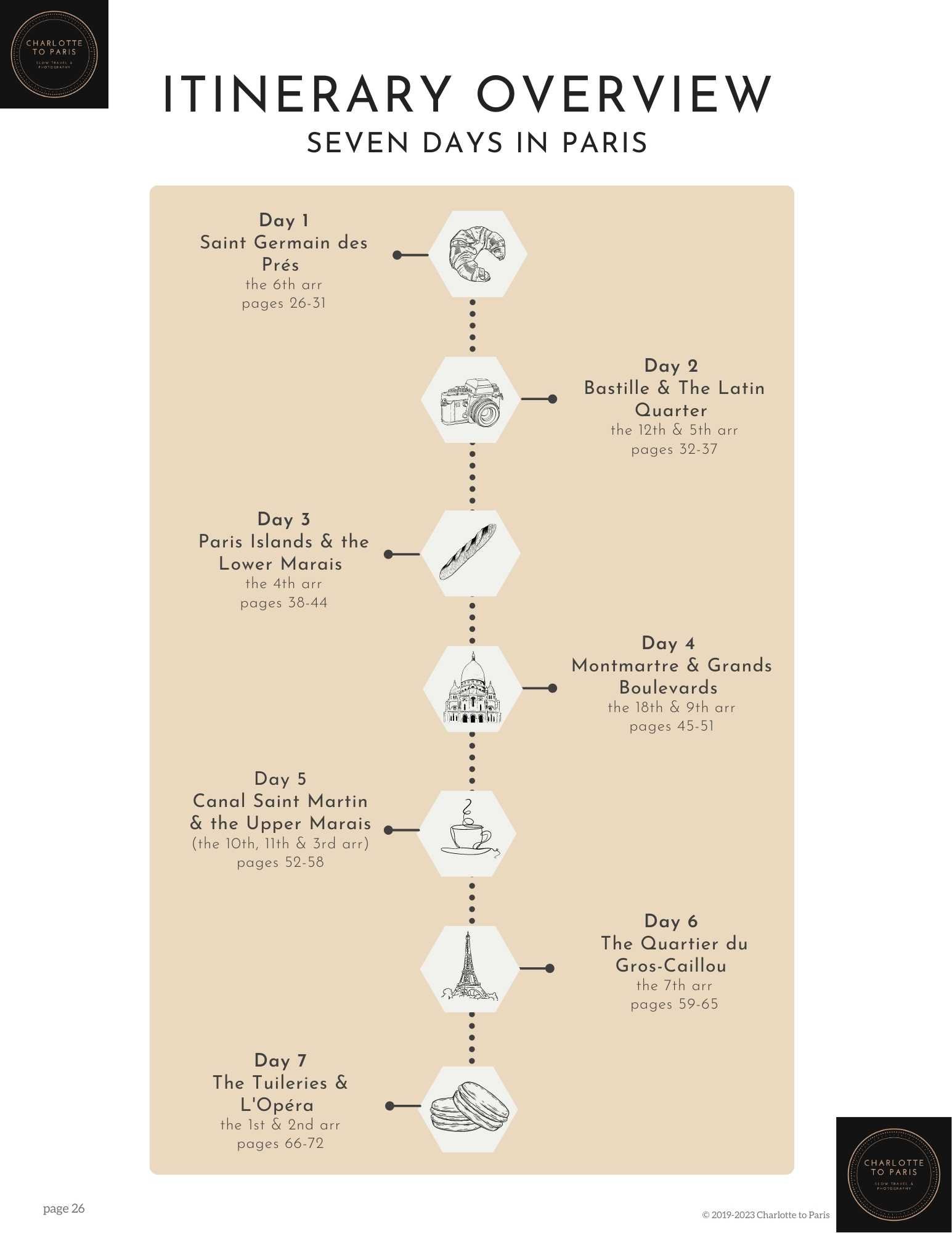 The Paris Explorer Guidebook: a 7-day itinerary and guide for travel to ...