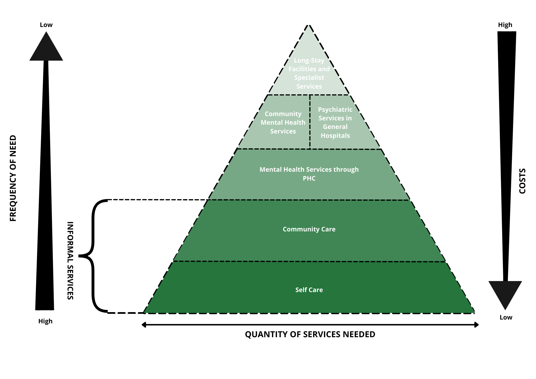 General 4 — Green String Network
