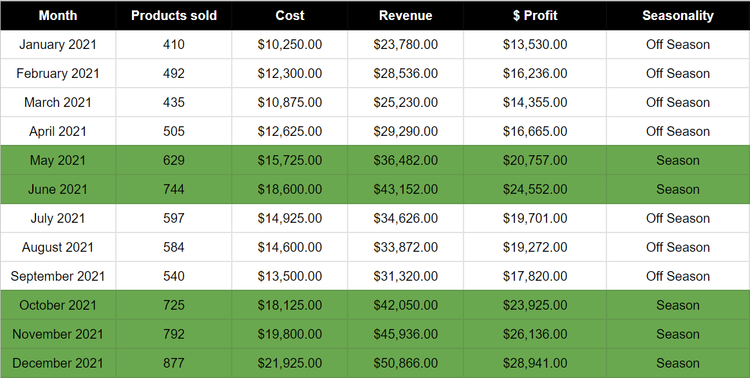 The Ultimate Guide to Seasonal Pricing Strategies — Dexter