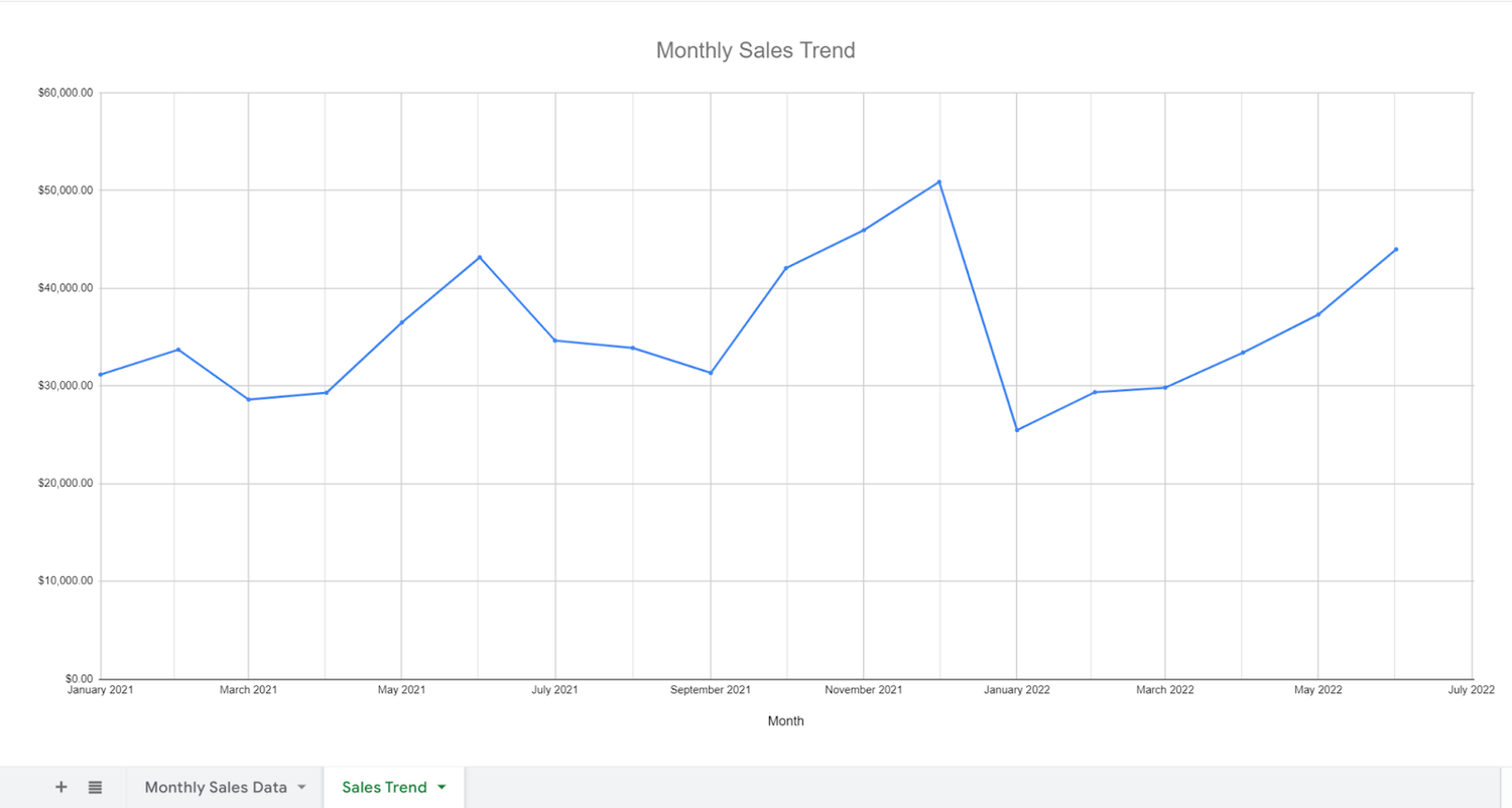 The Ultimate Guide to Seasonal Pricing Strategies — Dexter