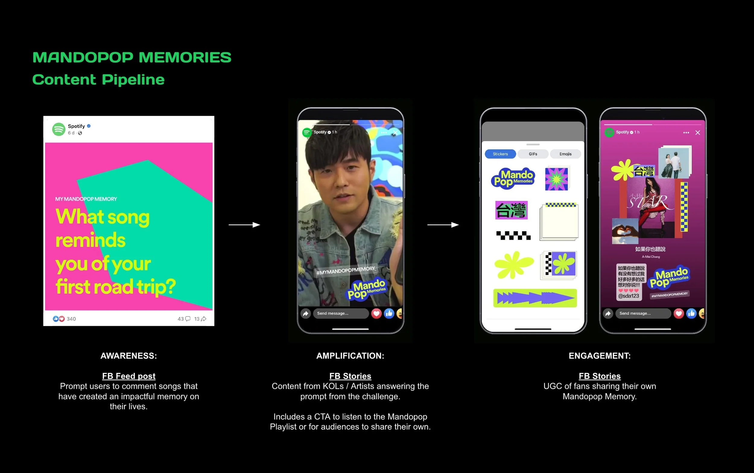 Spotify - Mandopop Memories — Teejay Vergara
