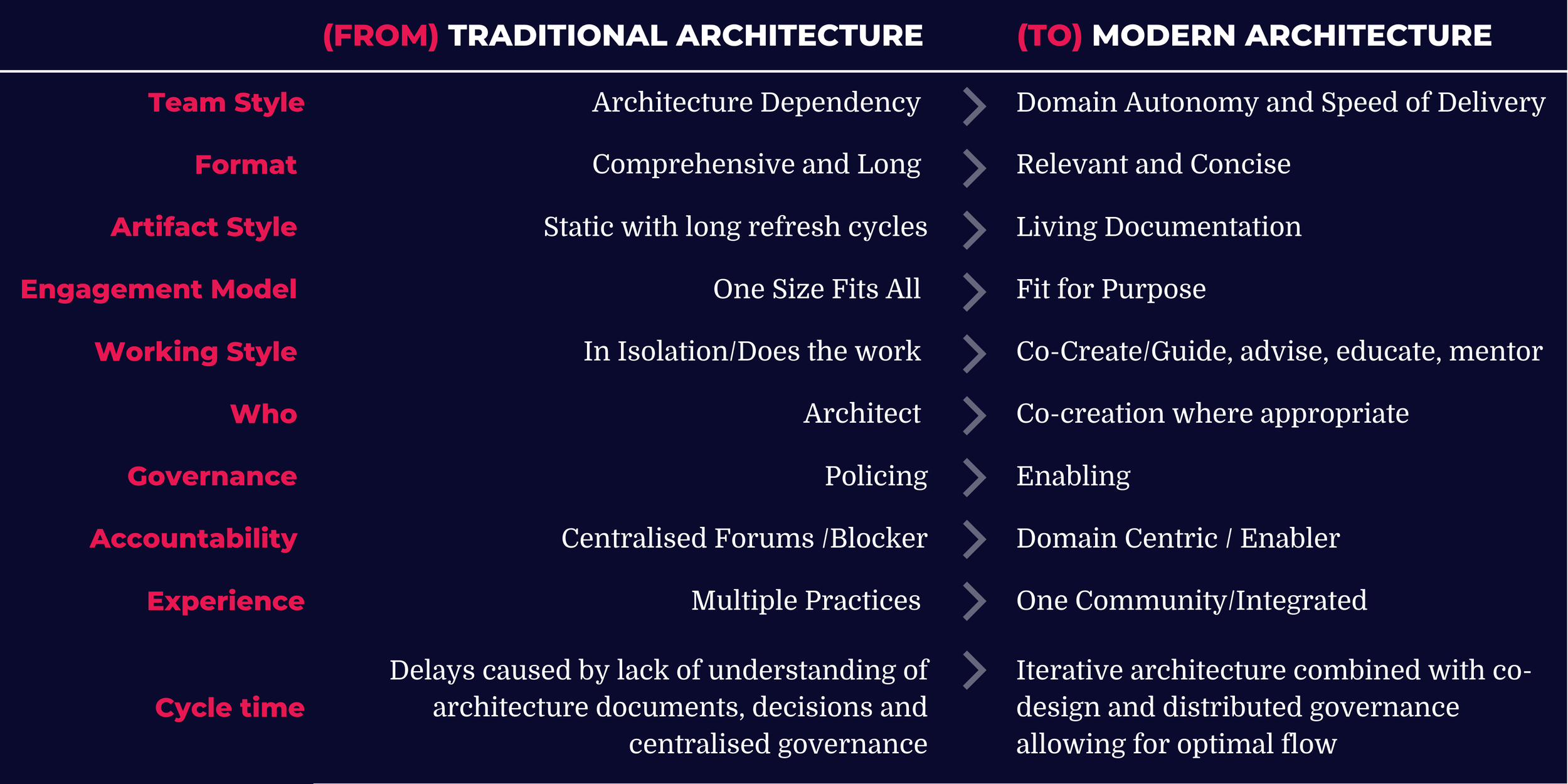 Co-design: the secret to a New, Modern Architecture — FromHereOn