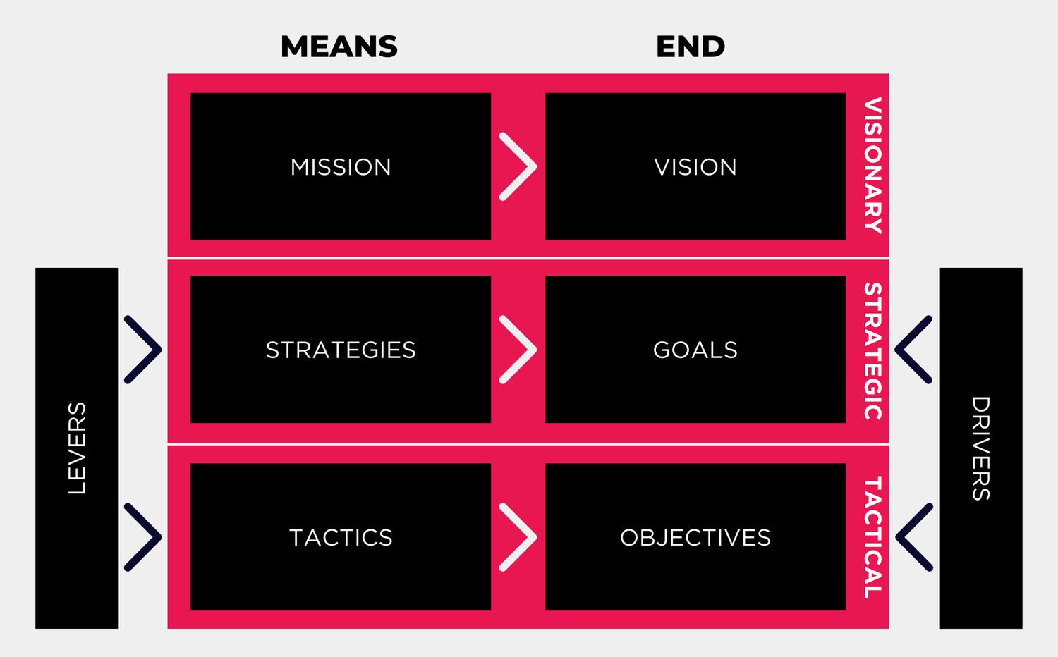 The business motivation model - a key tool for talking business ...