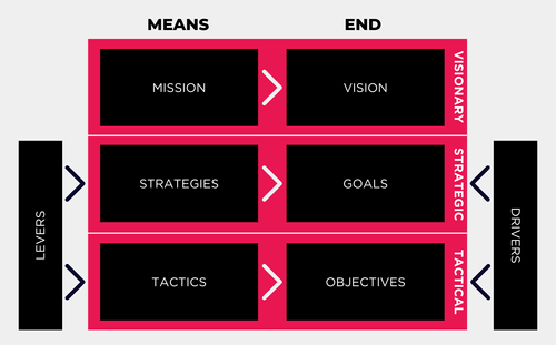 The business motivation model - a key tool for talking business ...