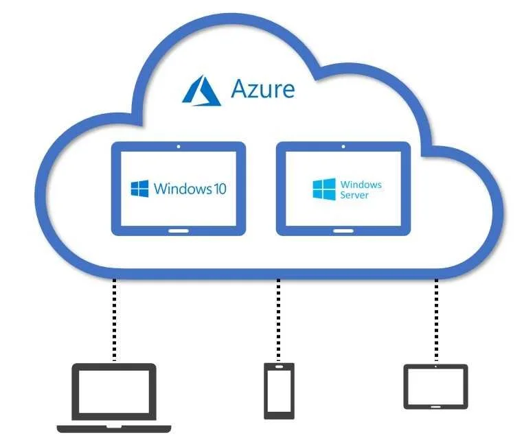 Azure Virtual Desktop — Cloud Managed Services
