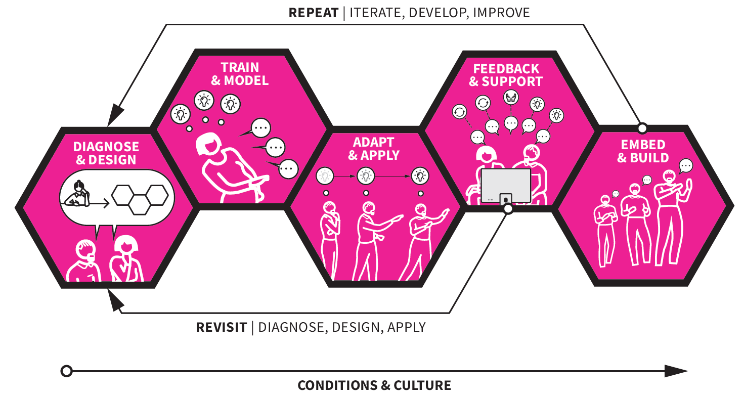 Coaching WalkThrus — Teaching WalkThrus | Multi-Platform Teaching Tools ...