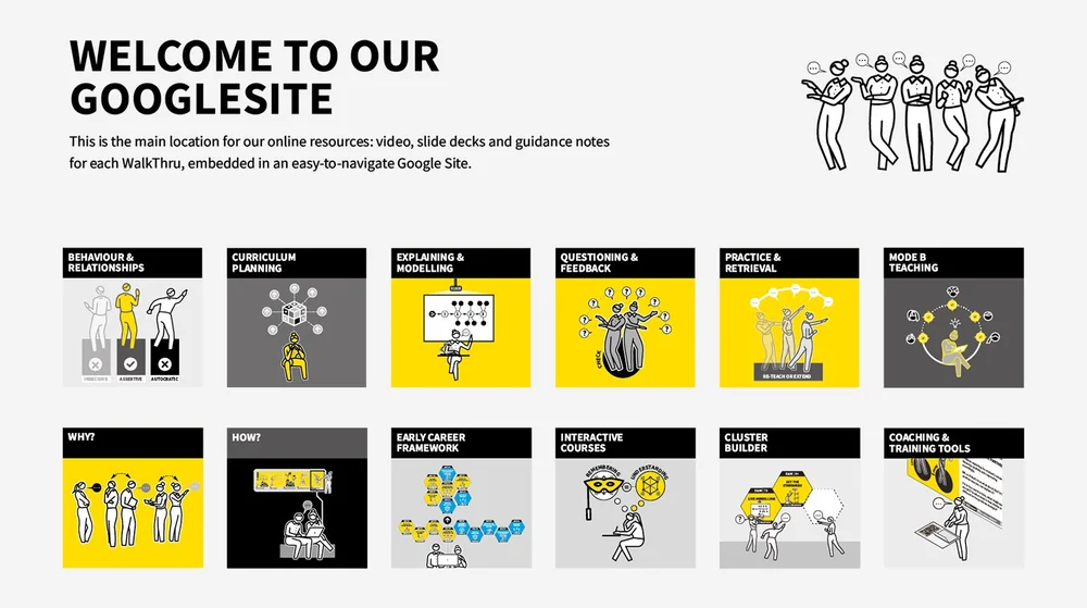 Members' Area — Teaching WalkThrus | Multi-Platform Teaching Tools ...