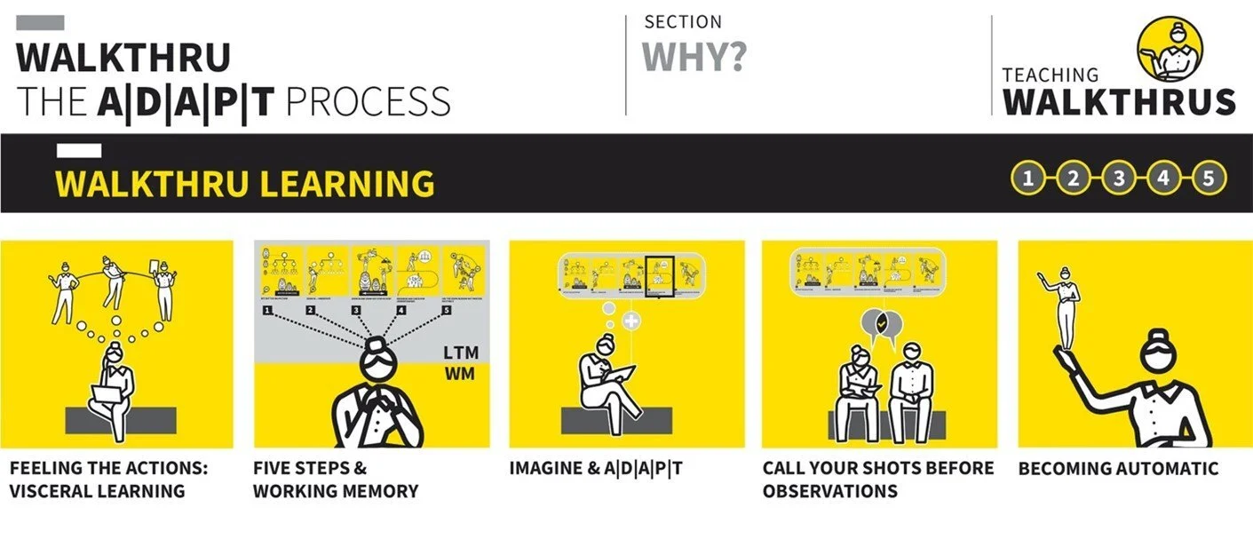 A|D|A|P|T — Teaching WalkThrus | Multi-Platform Teaching Tools ...