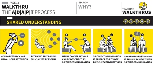 A|D|A|P|T — Teaching WalkThrus | Multi-Platform Teaching Tools ...