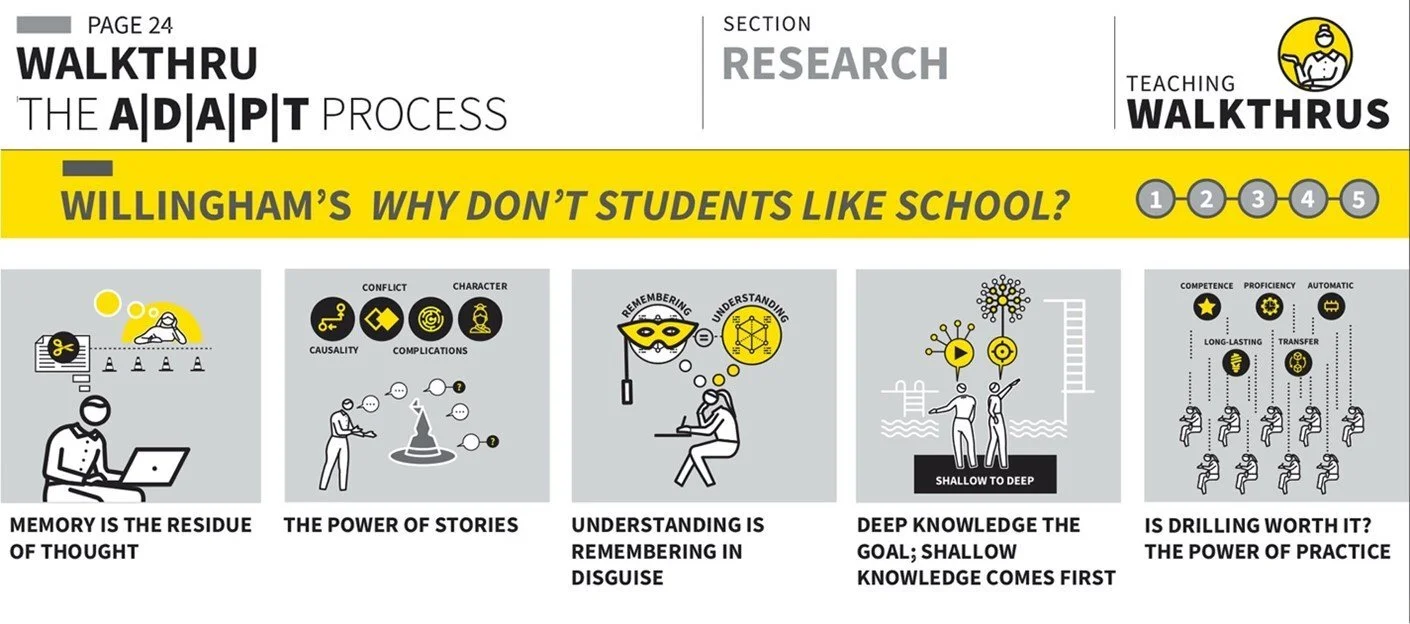 A|D|A|P|T — Teaching WalkThrus | Multi-Platform Teaching Tools ...