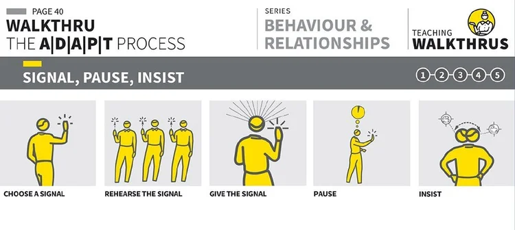 A|D|A|P|T — Teaching WalkThrus | Multi-Platform Teaching Tools ...