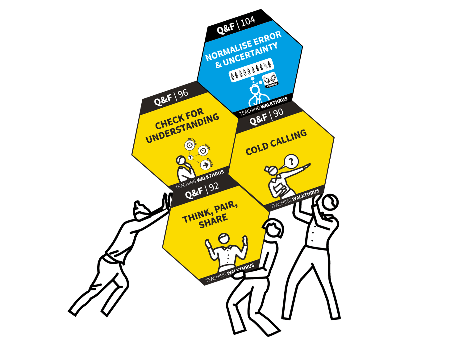 Getting Started — Teaching WalkThrus | Multi-Platform Teaching Tools ...