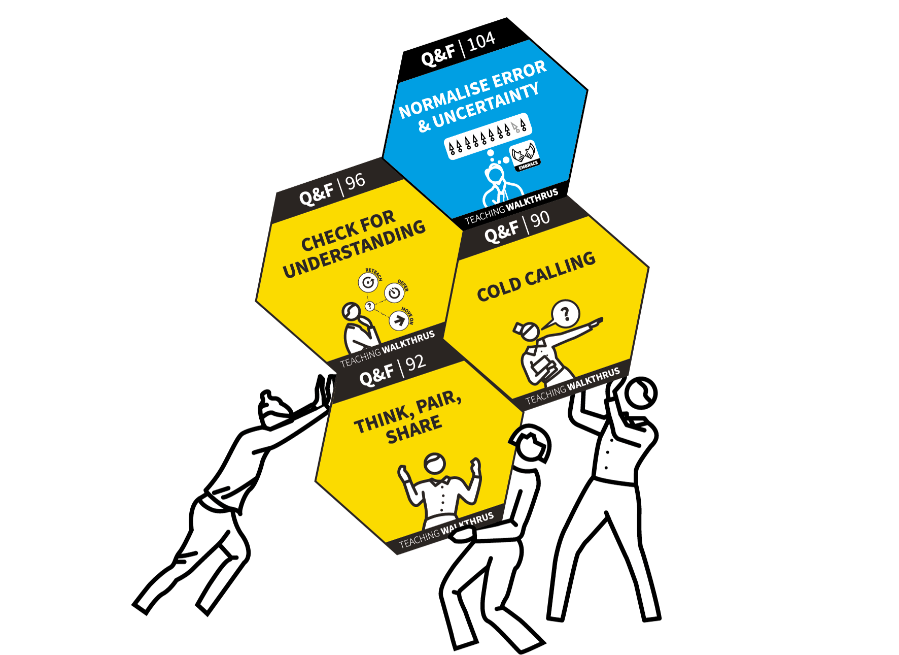 Getting Started — Teaching WalkThrus | Multi-Platform Teaching Tools ...