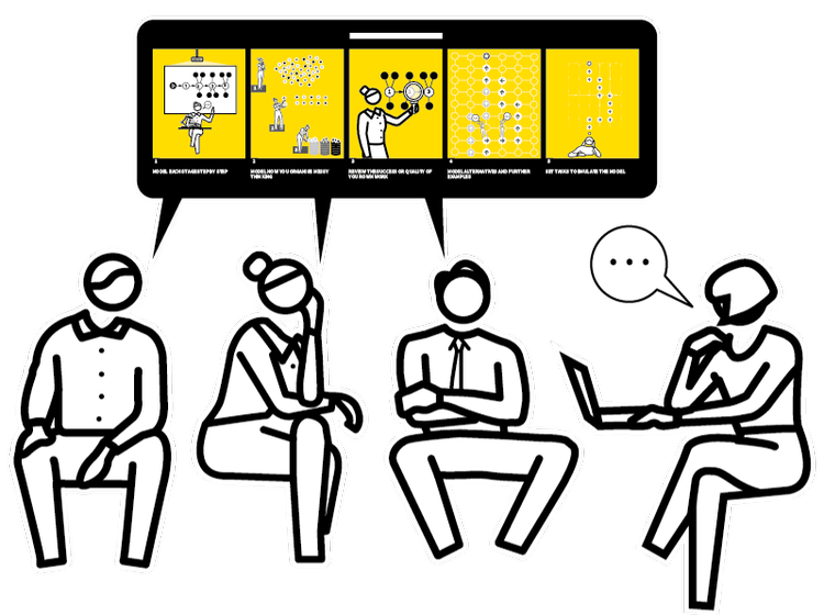 Getting Started — Teaching WalkThrus | Multi-Platform Teaching Tools ...